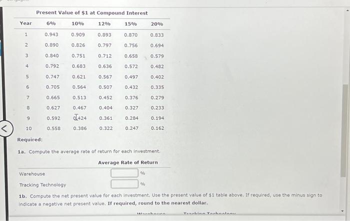 Solved Average Rate of Return Method, Net Present Value | Chegg.com