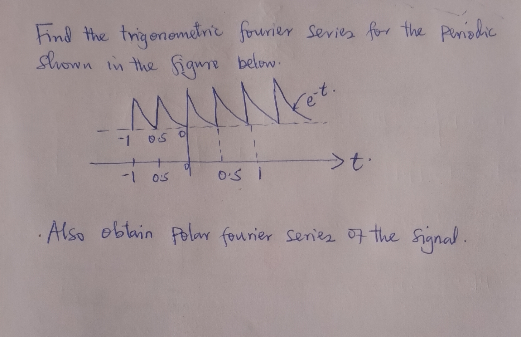 Solved Find the trigonometric fourier series for the | Chegg.com
