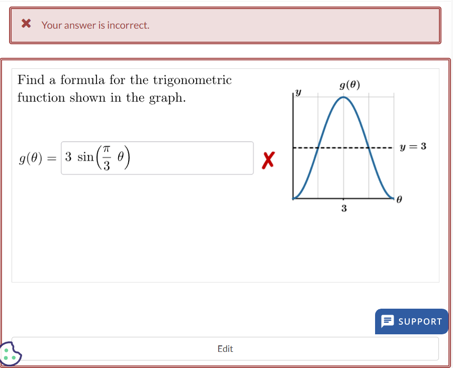 Solved Find A Formula For The Trigonometric Function Shown 0431