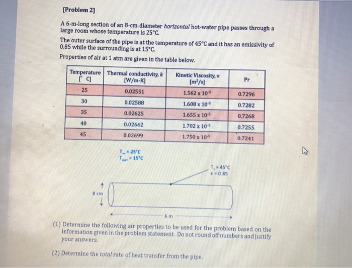 Solved [Problem 2] A 6-m-long section of an 8-cm-diameter | Chegg.com