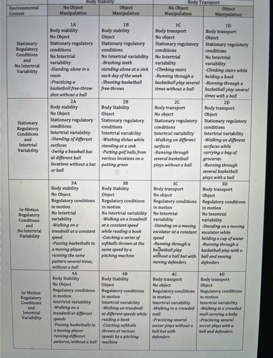 Hitting off a batting tee from the same beight for | Chegg.com