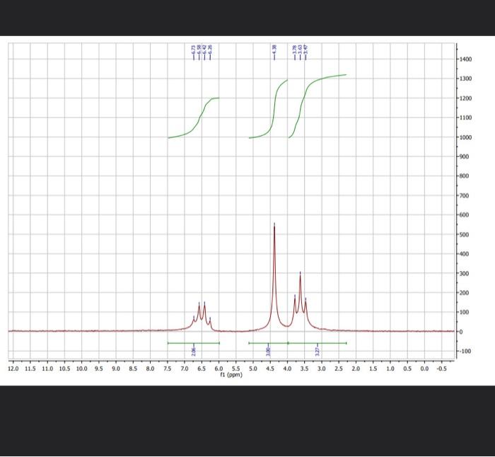 Identify the two unknown compounds using the spectral | Chegg.com