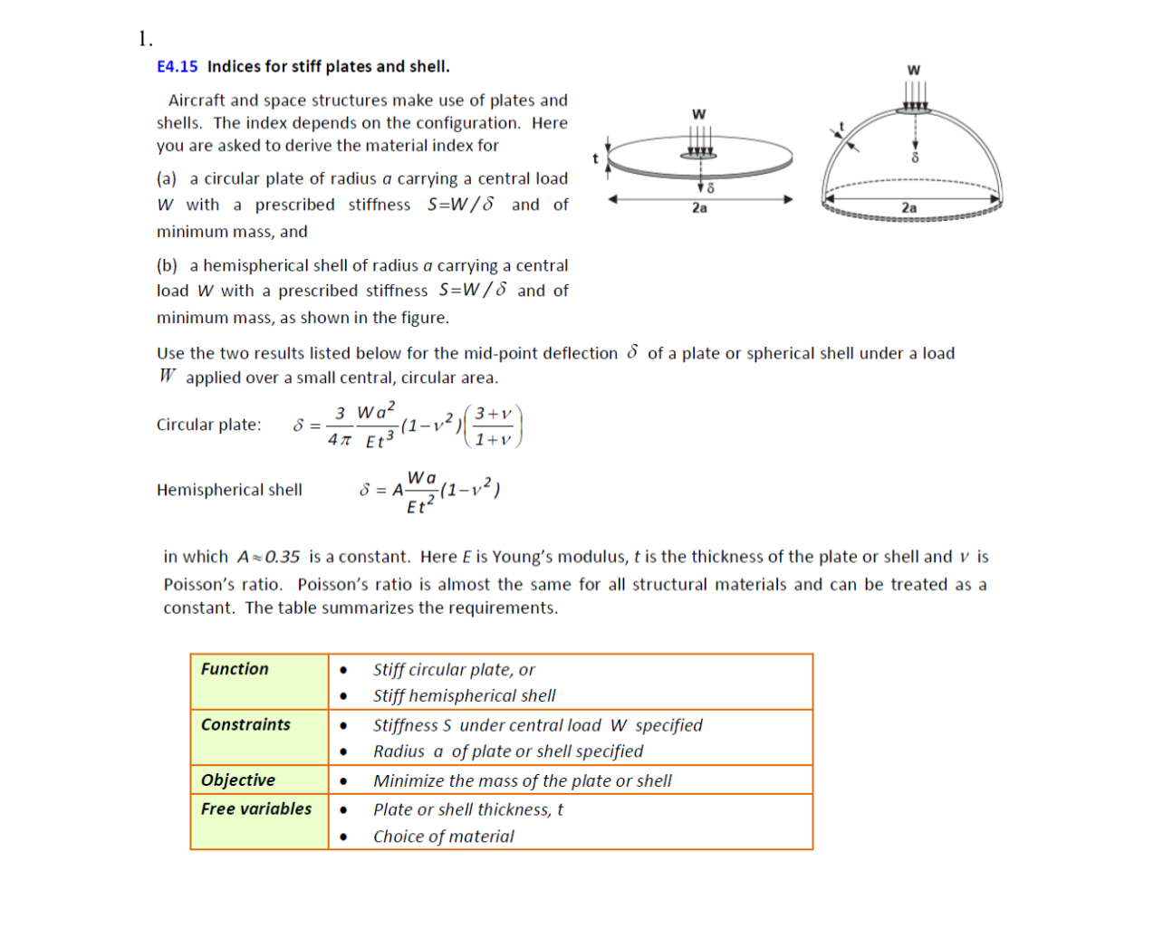 [Solved]: 1 . E4.15 Indices for stiff plates and shell. Airc