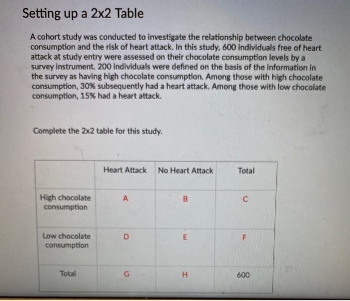 Solved Setting up a 2x2 Table A cohort study was conducted | Chegg.com