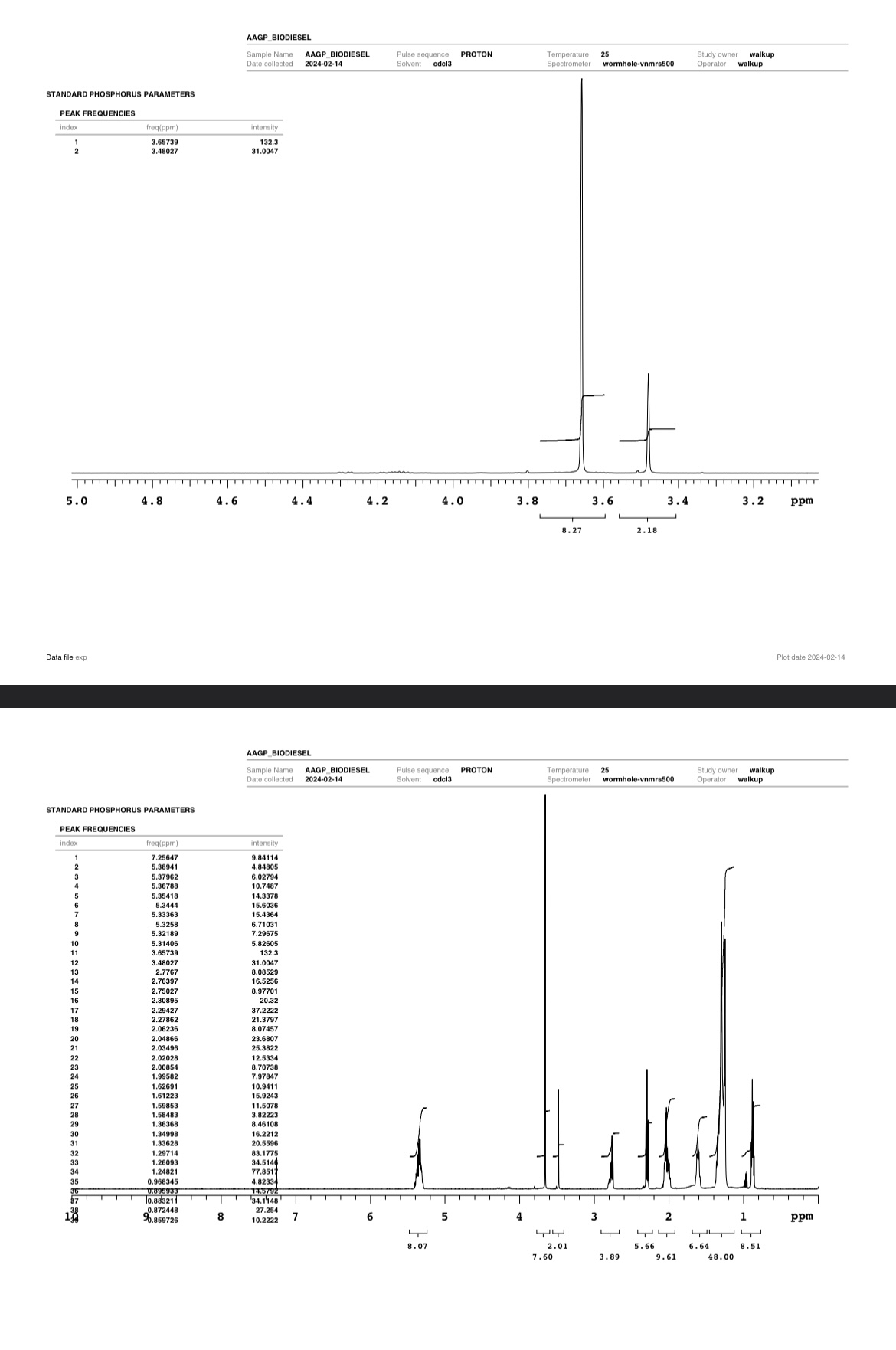 Solved Interpret the IR spectrum of your biodiesel by | Chegg.com