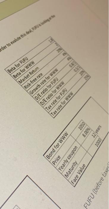 Solved what is the terminal value for WWW (from a pricing | Chegg.com