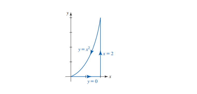 Solved Evaluate ∫C﻿(y-x2)ds ﻿on the closed curve C shown in | Chegg.com