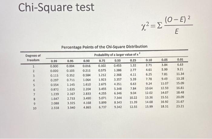 Solved Exp 3 Dice Test 60 Rolls Expected Observed 6611