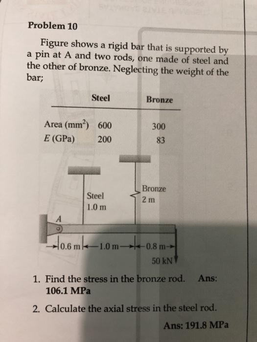Solved Problem 10 Figure shows a rigid bar that is supported | Chegg.com
