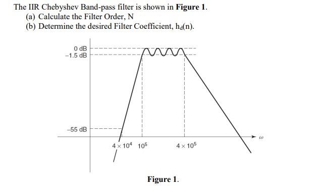 The IIR Chebyshev Band-pass filter is shown in Figure | Chegg.com