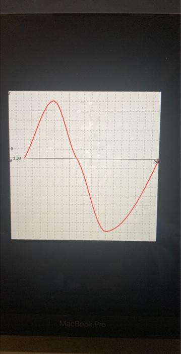 Solved If the figure below is the graph of the derivative | Chegg.com