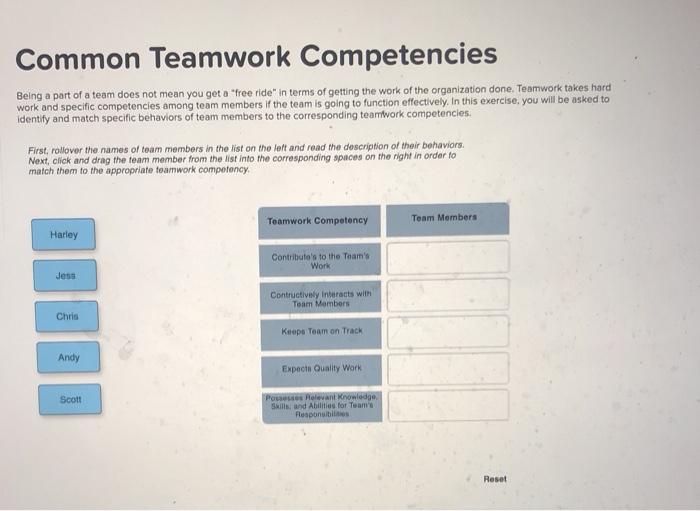 Solved Common Teamwork Competencies Being a part of a team | Chegg.com