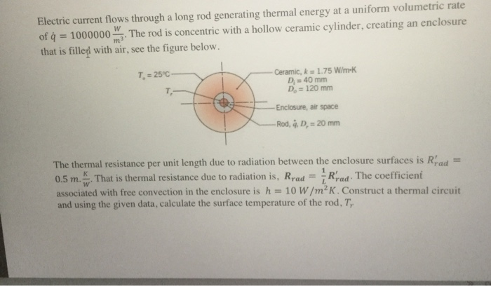 Solved Electric current flows through a long rod generating | Chegg.com