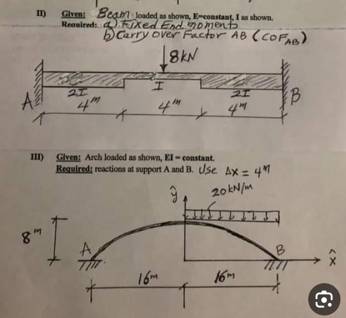 Solved II) Given: Beam loaded as shown, E-constant, 1 as | Chegg.com