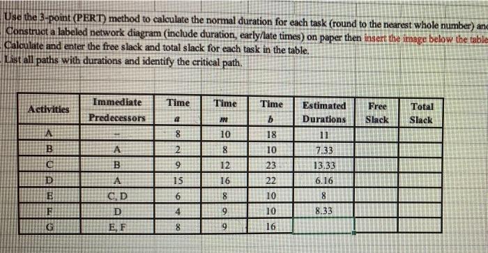 Solved Use the 3-point (PERT) method to calculate the normal | Chegg.com