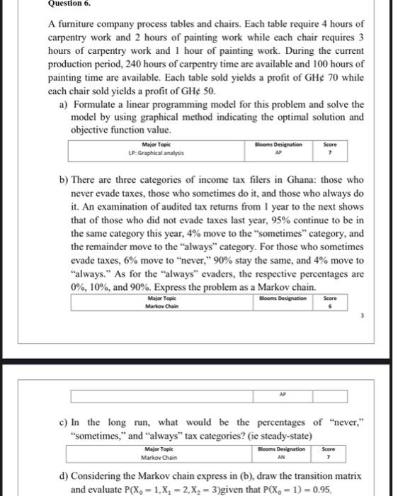 Solved A furniture company process tables and chairs. Each | Chegg.com