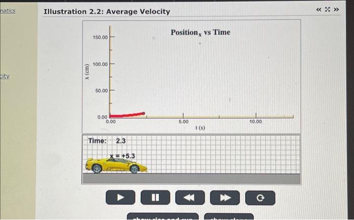 Illustration 2.2: Average Velocity | Chegg.com