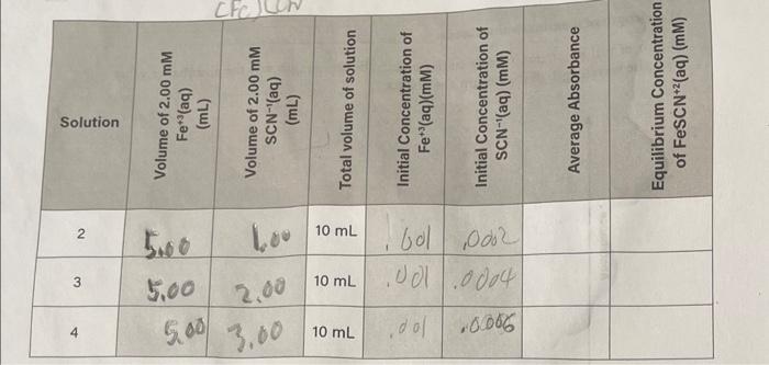 \begin{tabular}{|c|c|c|c|} \hline Solution 3: & | Chegg.com