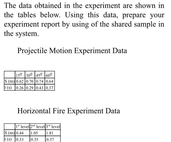 The data obtained in the experiment are shown in the | Chegg.com