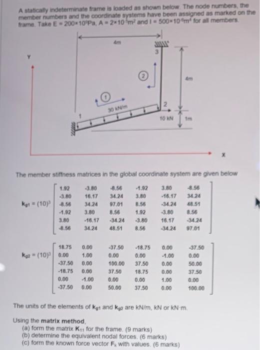 Solved A statically indeterminate frame is loaded as shown | Chegg.com