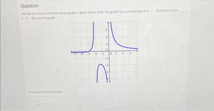 Solved Question Identify the rational function whose graph | Chegg.com