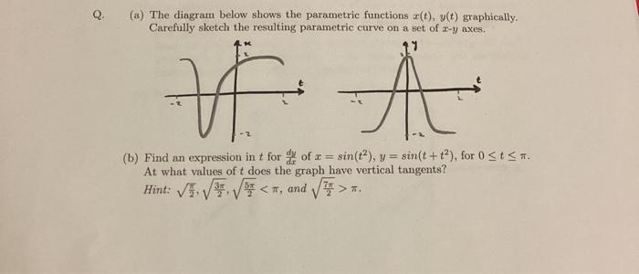 Solved Q. (a) The diagram below shows the parametric | Chegg.com