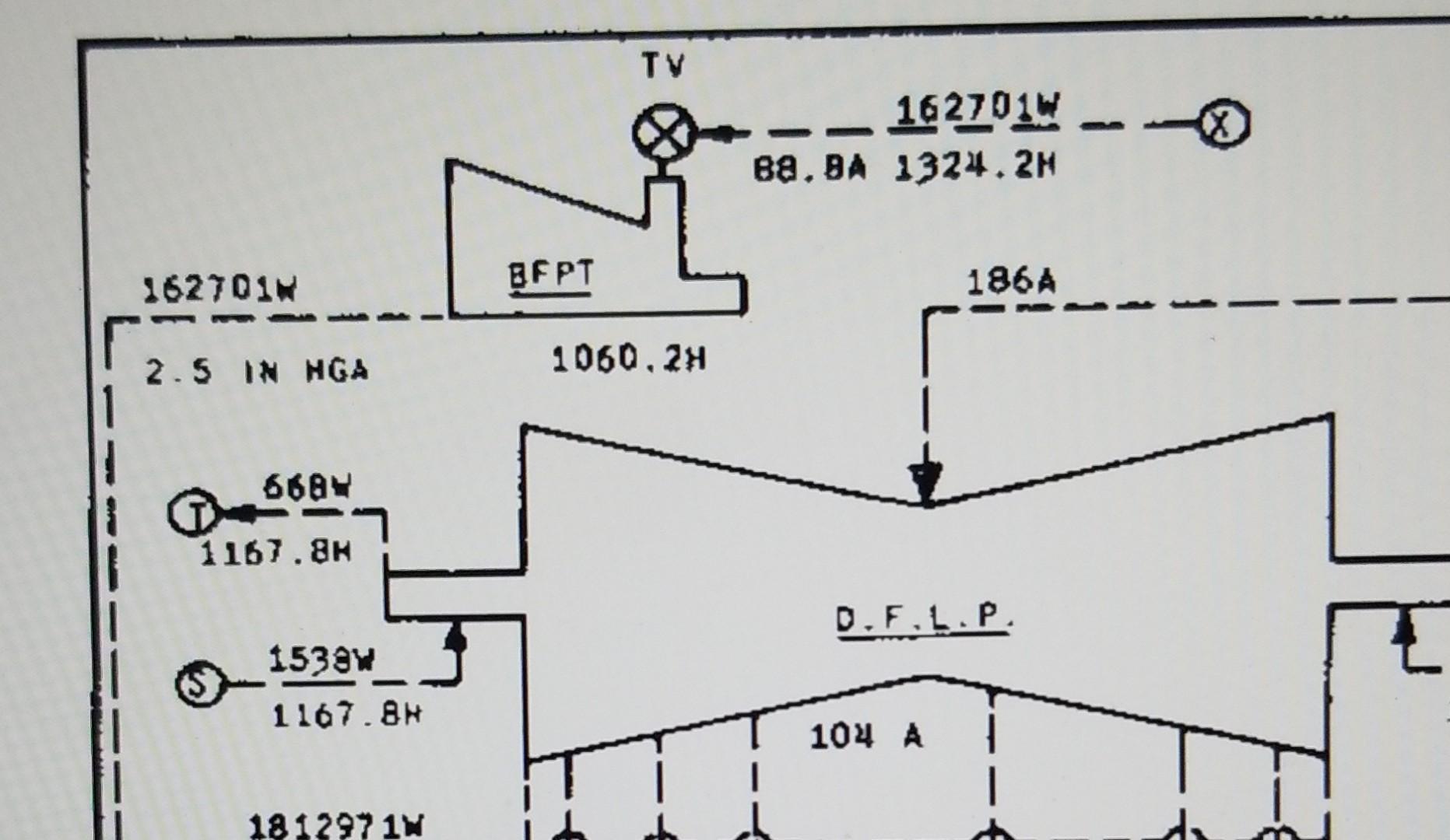 1. Determine the efficiencies of the boiler feed pump | Chegg.com