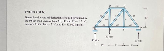 Solved Problem 2(20%) Determine the vertical deflection of | Chegg.com