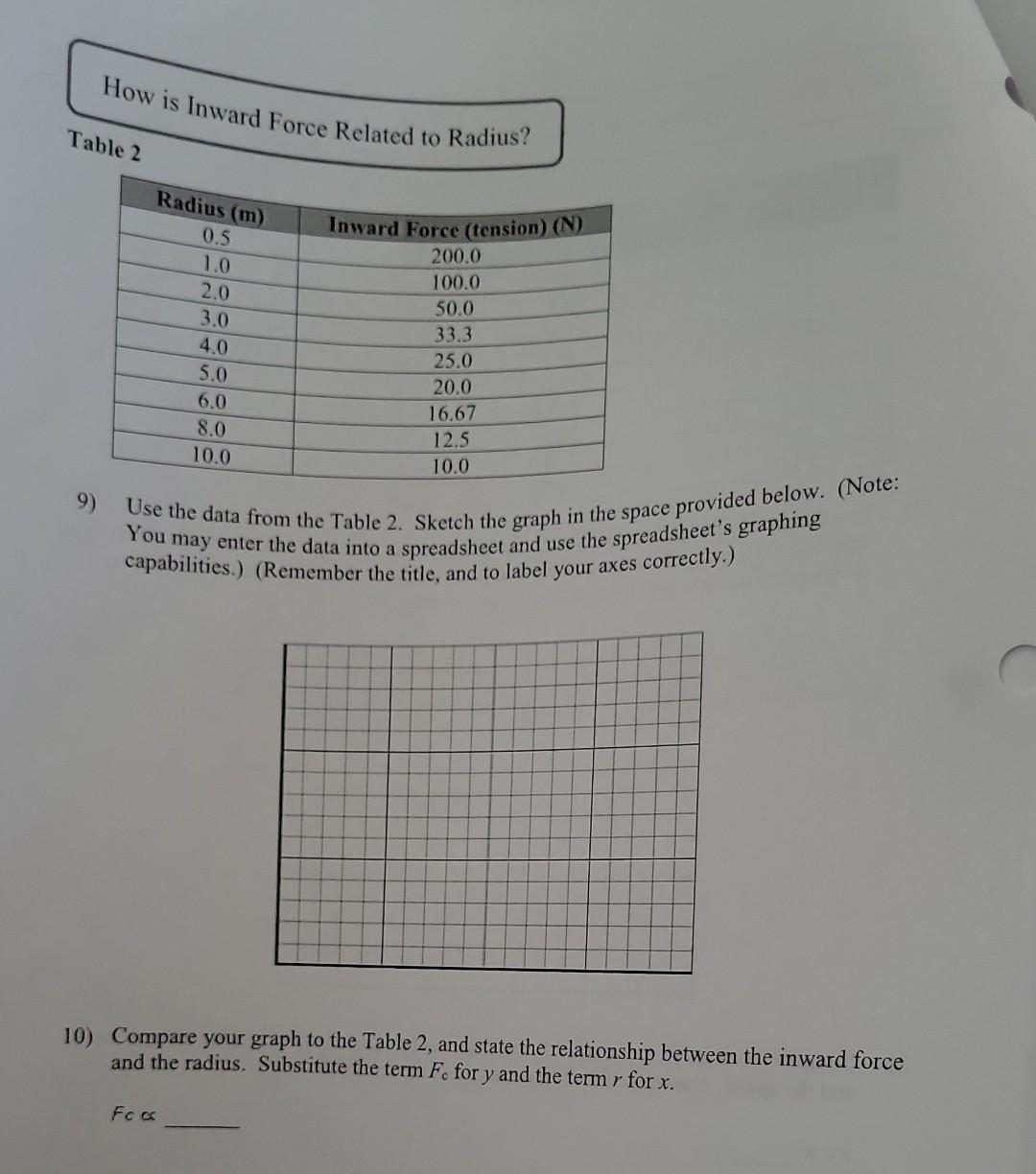 Solved How is Inward Force Related to Speed? Table 1 7) Use | Chegg.com