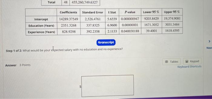 Solved Consider The Following Computer Output Of A Multiple 2485