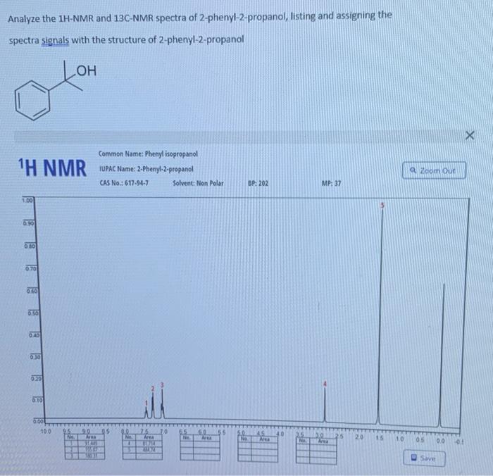 Solved Analyze the 1H-NMR and 13C-NMR spectra of | Chegg.com