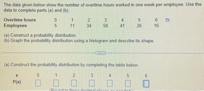 Solved The data given below show the number of overtime | Chegg.com
