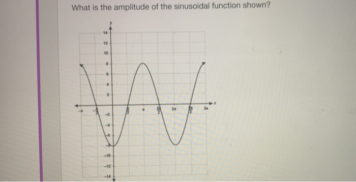 Solved What is the amplitude of the sinusoidal function | Chegg.com