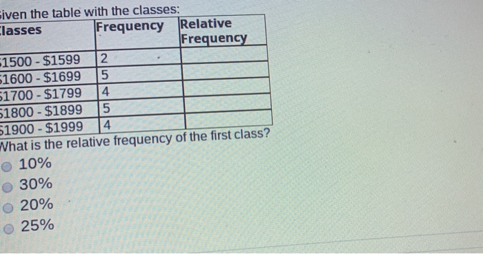 Solved Given the table with the classes: Classes Frequency | Chegg.com