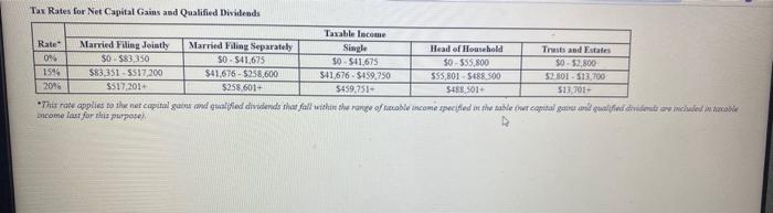 Solved Henrich is a single taxpayer. In 2022, his taxable | Chegg.com