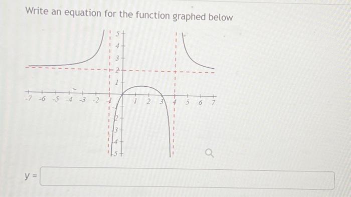 Solved Write An Equation For The Function Graphed Below