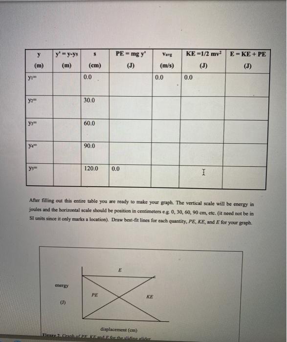 Solved . . Procedure Set up the air-track with an | Chegg.com