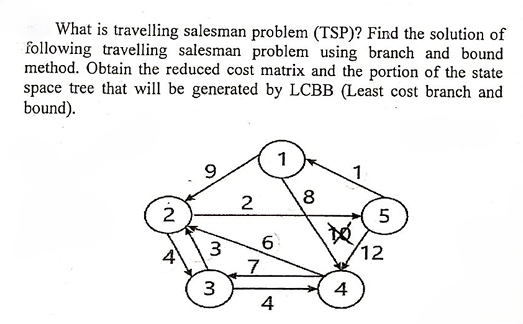 Solved What is travelling salesman problem (TSP)? ﻿Find the | Chegg.com