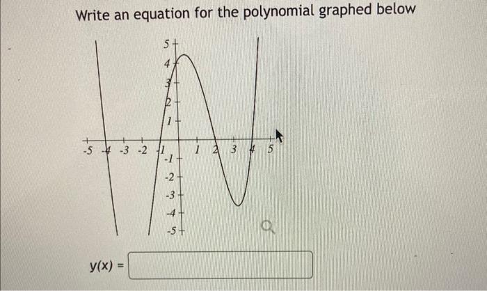 Solved Write an equation for the polynomial graphed below | Chegg.com
