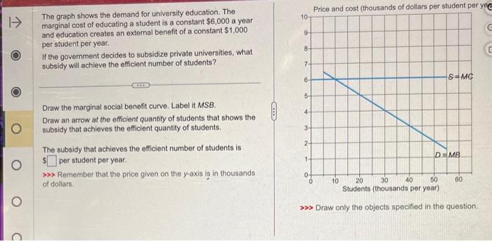 Solved The graph shows the demand for university education. | Chegg.com