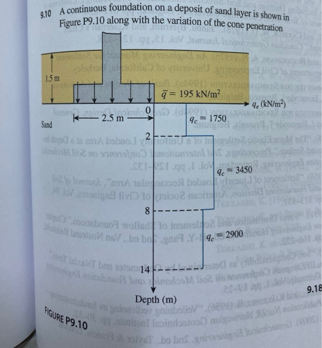 Solved 9.10 A continuous foundation nous foundation on a | Chegg.com