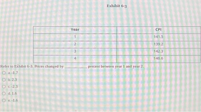 Solved Refer to Exhibit 6-3. Prices changed by O a. -1.7 O | Chegg.com