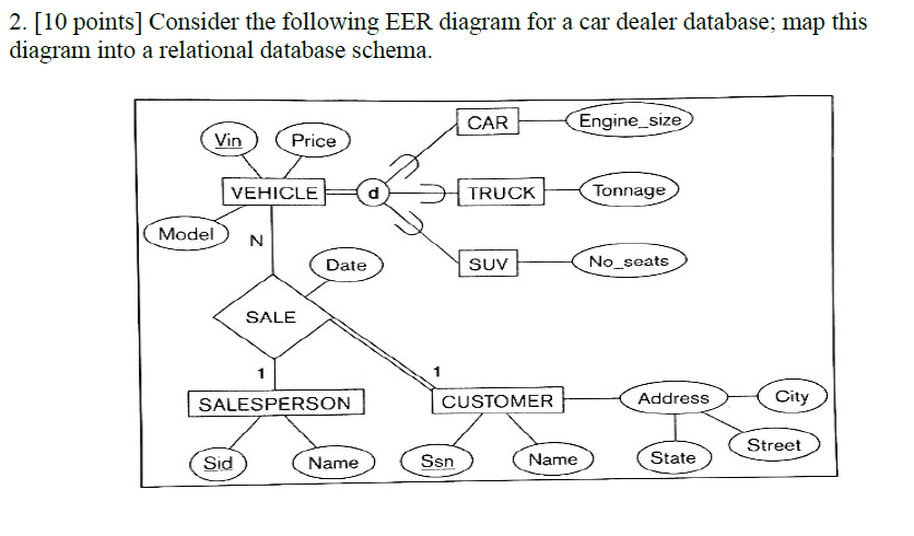 Solved [10 ﻿points] ﻿Consider the following EER diagram for | Chegg.com