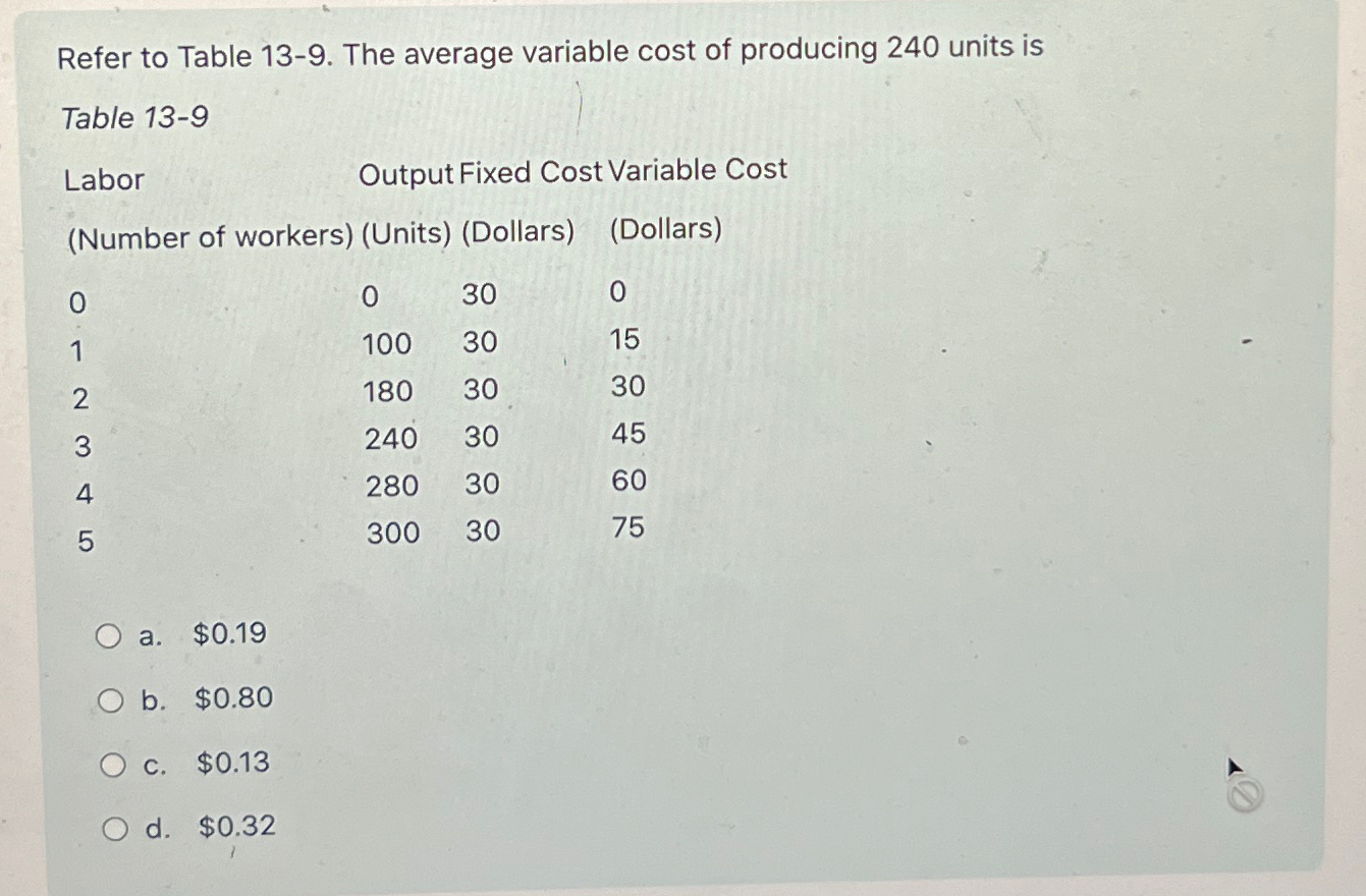 Solved Refer to Table 13-9. The average variable cost of | Chegg.com Solved Refer to Table 13-9. The average variable cost of | Chegg.com