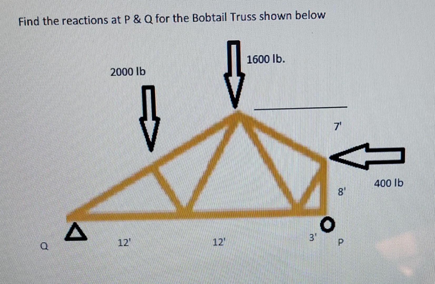 Solved Find the reactions at P & Q for the Bobtail Truss | Chegg.com