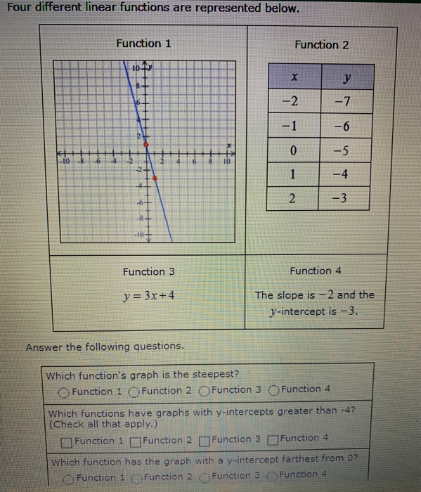 Solved Four Different Linear Functions Are Represented