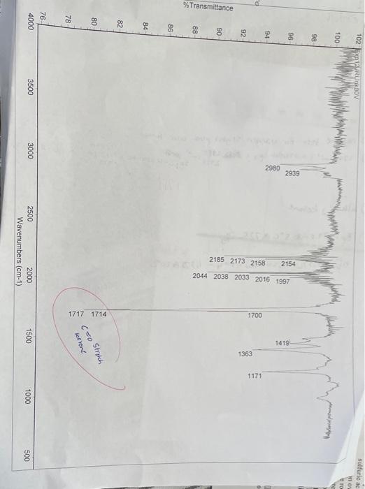Solved fill out the chart for 2-butanone using the IR | Chegg.com