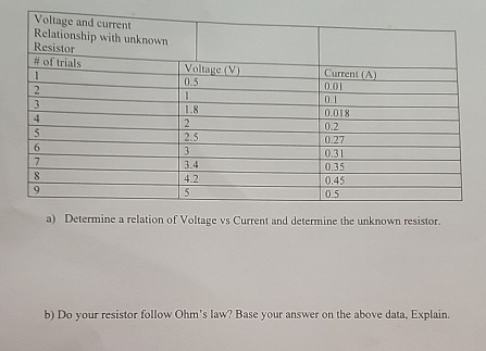 Solved \table[[\table[[Voltage and current],[Relationship | Chegg.com