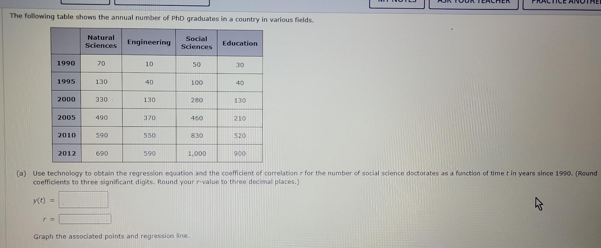 Solved The following table shows the annual number of PhD | Chegg.com