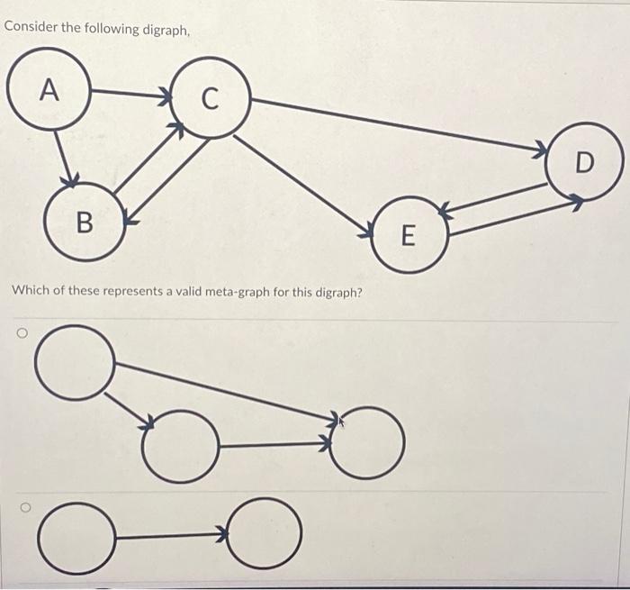 Solved Consider the following digraph, Which of these | Chegg.com Solved Consider the following digraph, Which of these | Chegg.com